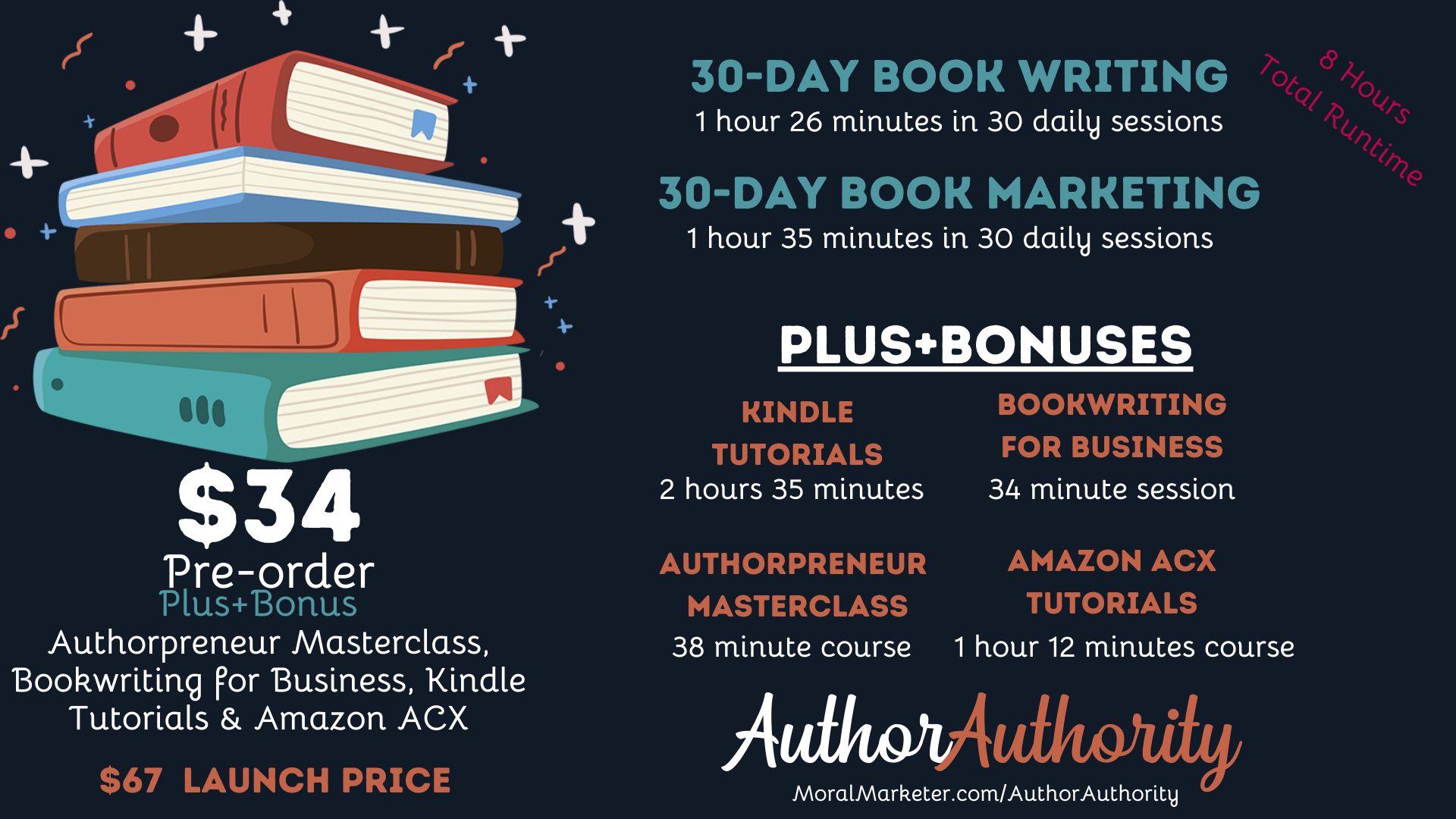 Author Authority - The Moral Marketer